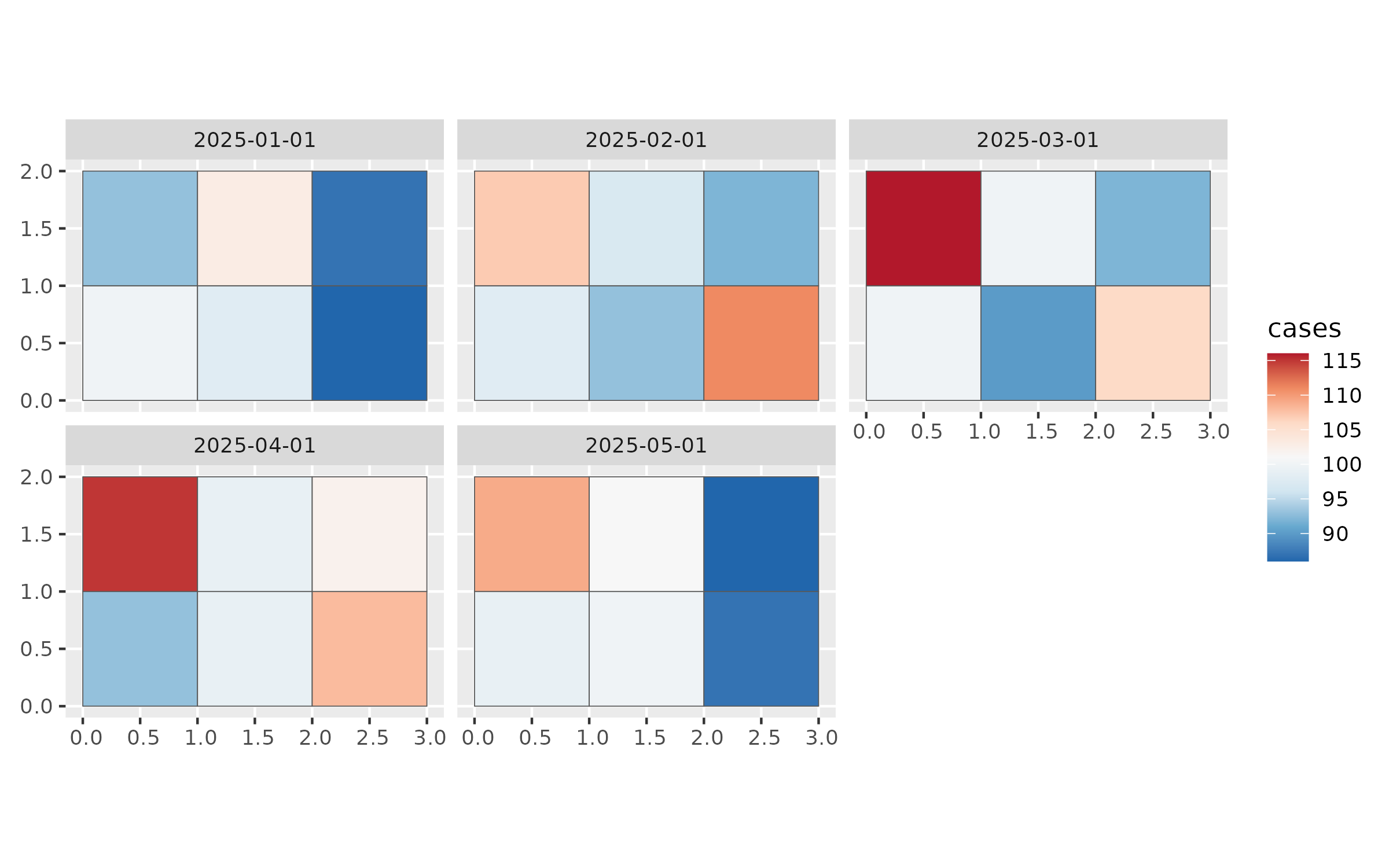 Create stars dataset • sfclust